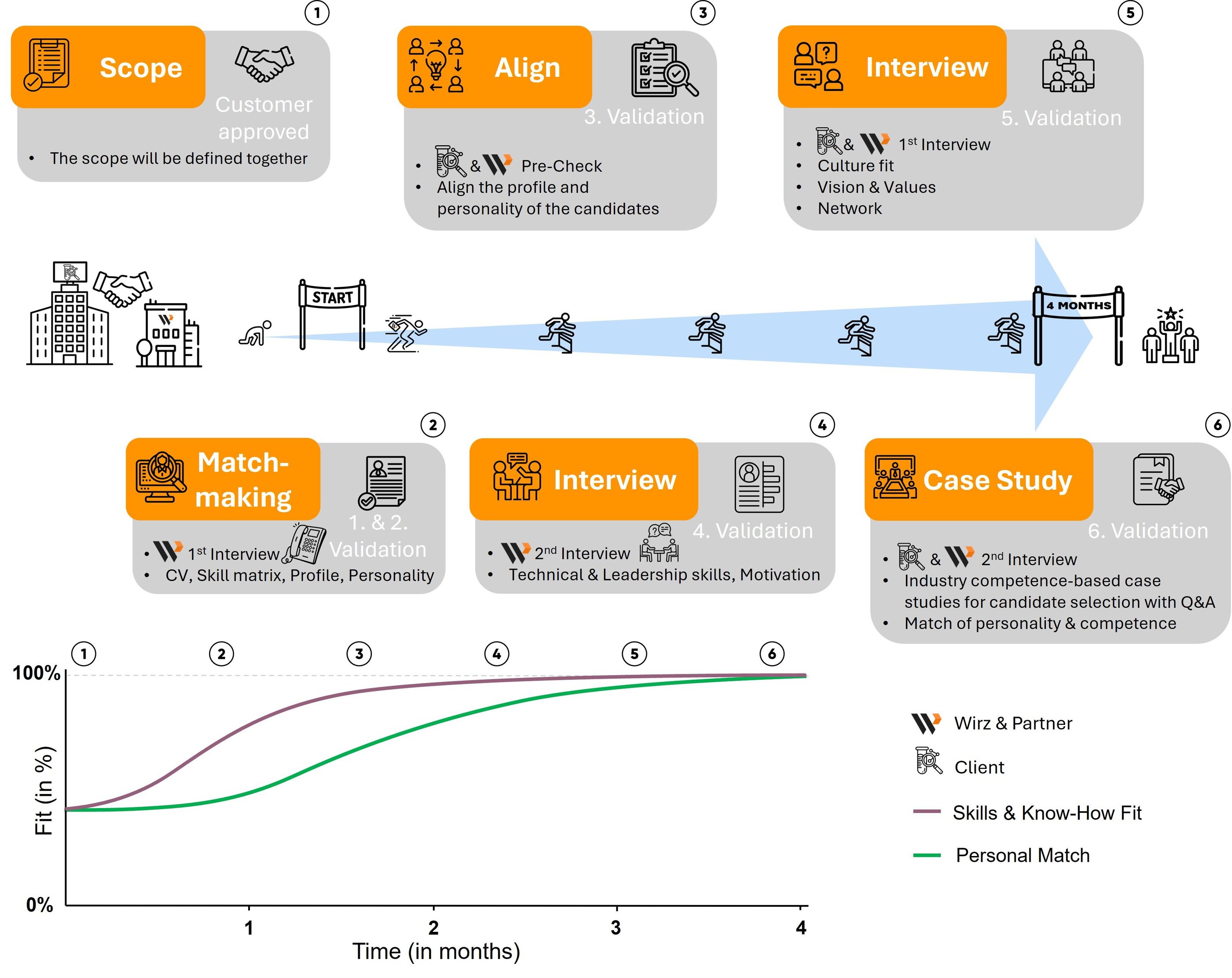 Why Wirz & Partners swiss central clinic