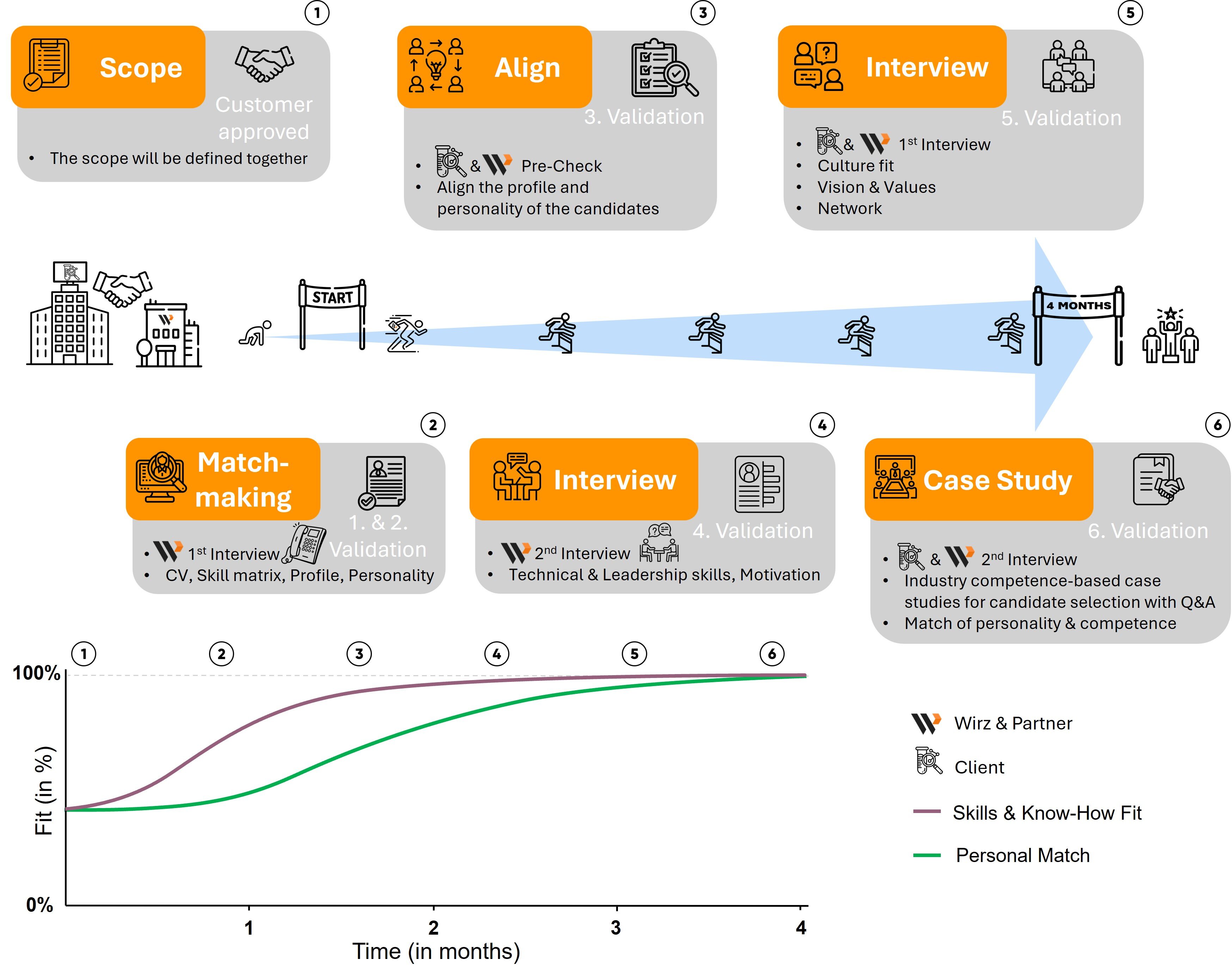 Why Wirz & Partners swiss central clinic