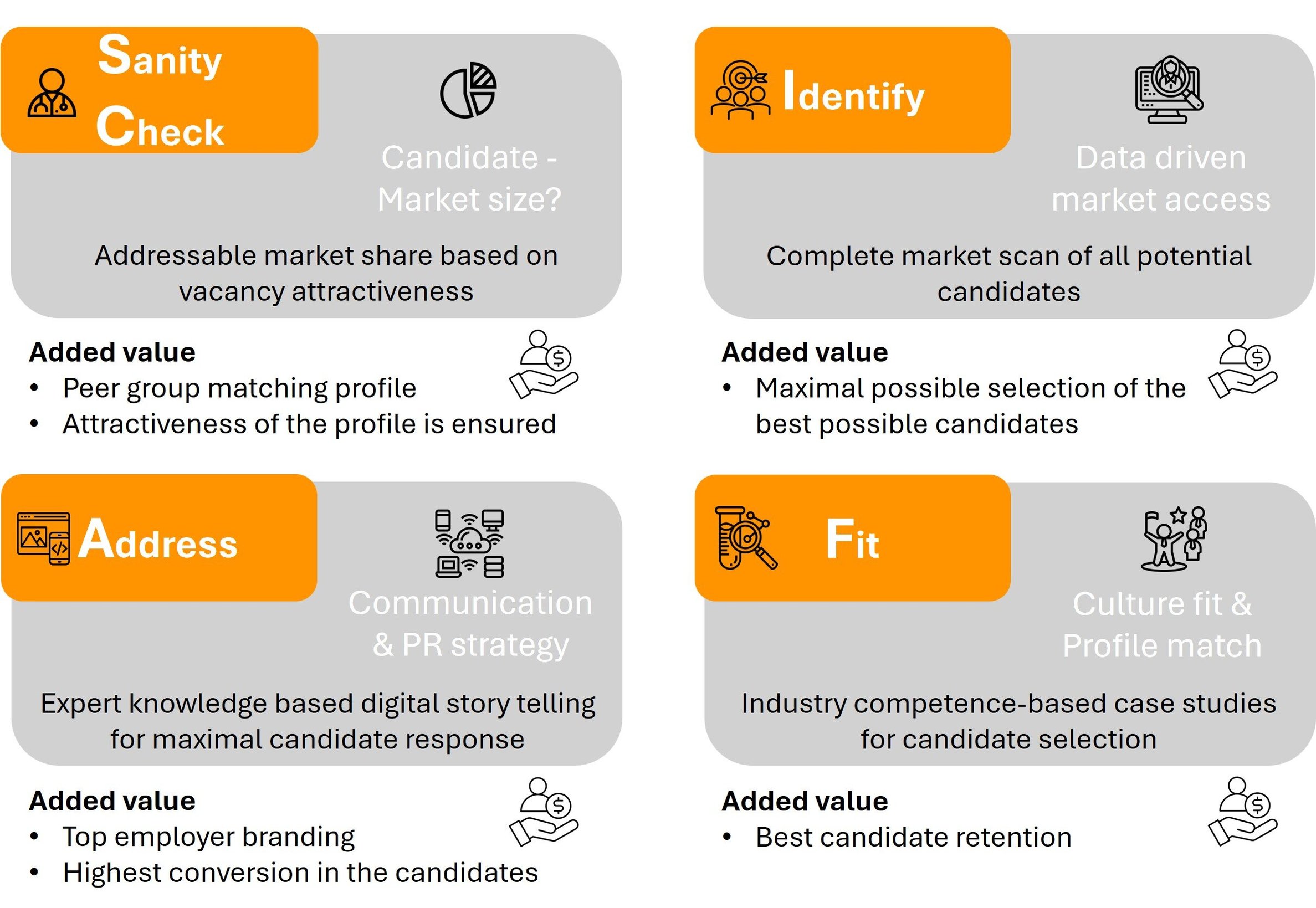 Why Wirz & Partners swiss central clinic